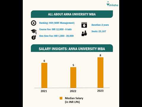 Anna University Admissions 2025: Last Date to Apply, Courses, Fees ...