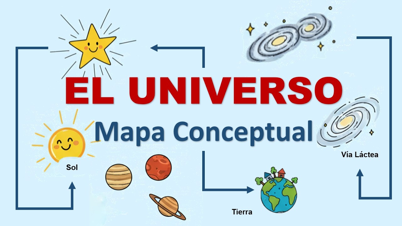 🌌 Conceptual Map of the Universe | Easy Explanation + PDF for Practice