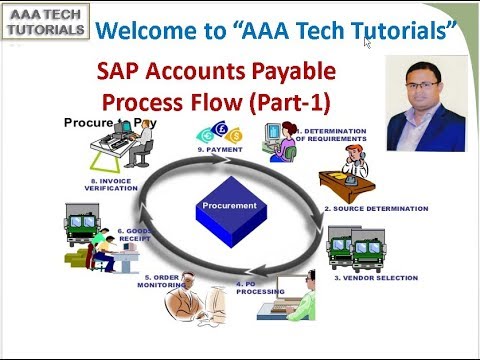 SAP II Accounts Payable Process Flow (Part-1)
