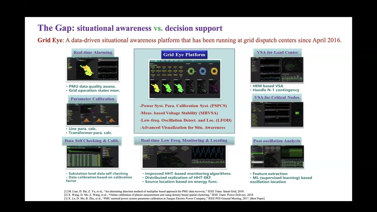 AI-Assisted Power Grid Dispatch and Control | Di Shi | Smart Grid Seminar