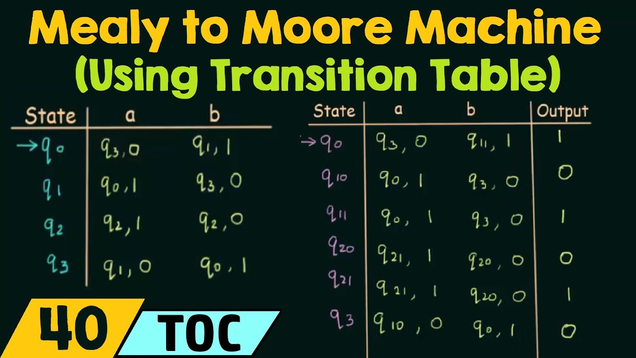Conversion of Mealy Machine to Moore Machine (Using Transition Table)