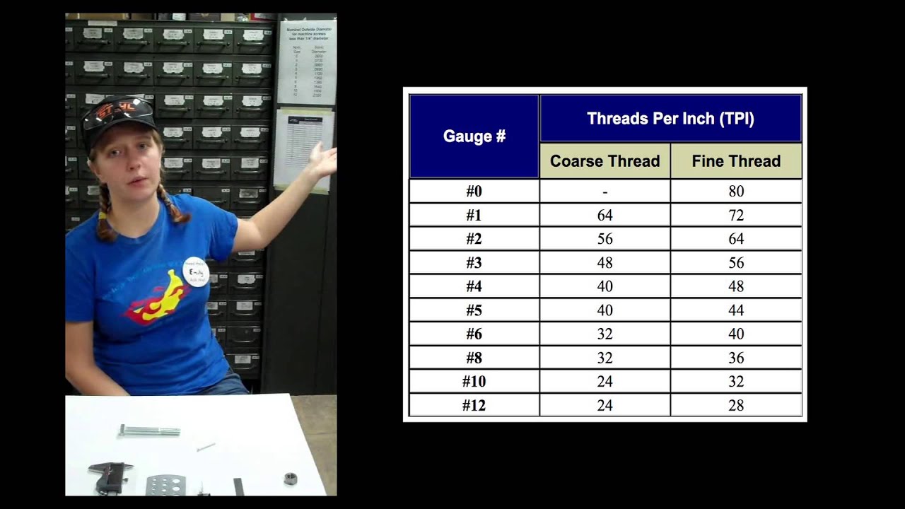 Threaded Fasteners