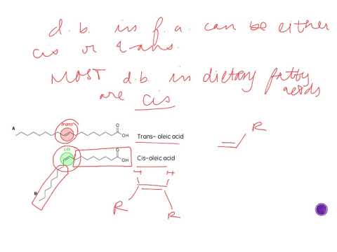 Lipids day 1 (Dr Terrell)