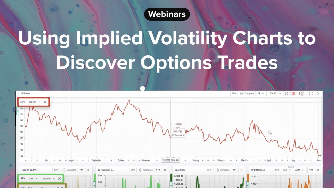 How to Use Implied Volatility and Pricing Charts to Time and Make Actionable Options Trades