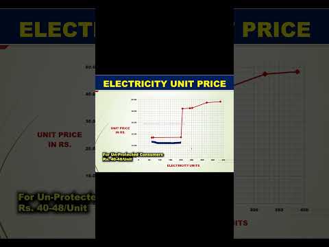 772. Electricity Tariff for Protected and Unprotected Category in Electricity Bill