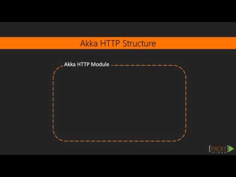 Learn Learning Akka Introduction to Akka HTTP | packtpub com - Mind Luster