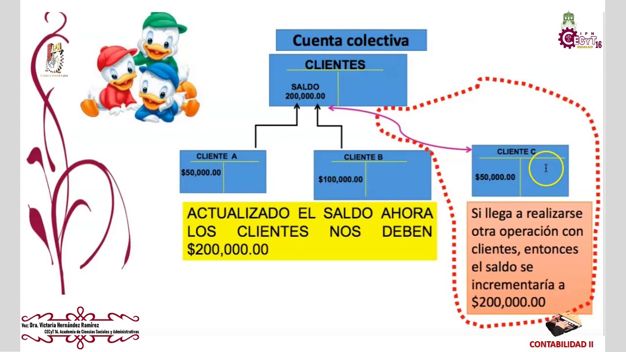 Cuentas Colectivas y Mayores Auxiliares. Serie: Contabilidad.