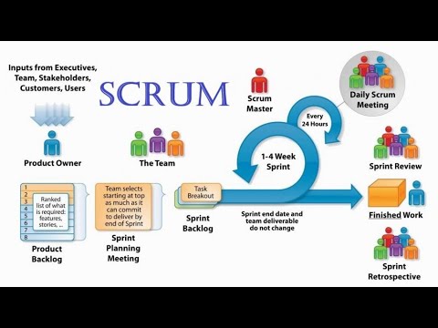 Scrum Glossary | Scrum common terminology to know
