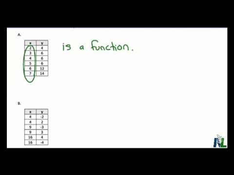 Determine if a Table of Values Represents Function