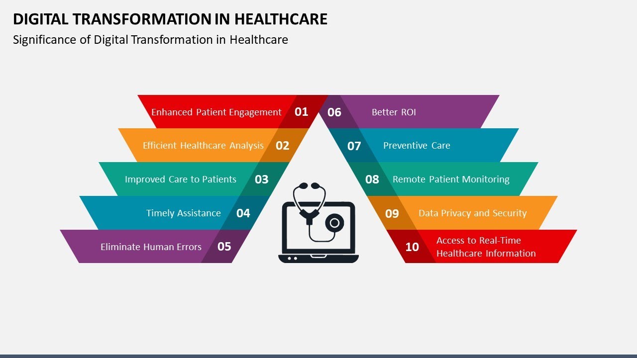 Digital Transformation In Healthcare Animated Slides