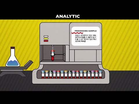 COLA Lab Safety and Performance Improvement Initiative