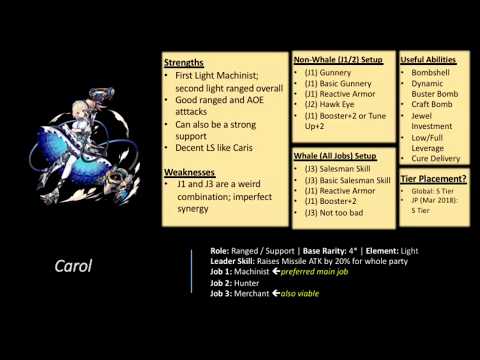 [TAC] Let's Review New Characters! SPICA, ASWALD, and CAROL || Tier rankings? Setups?