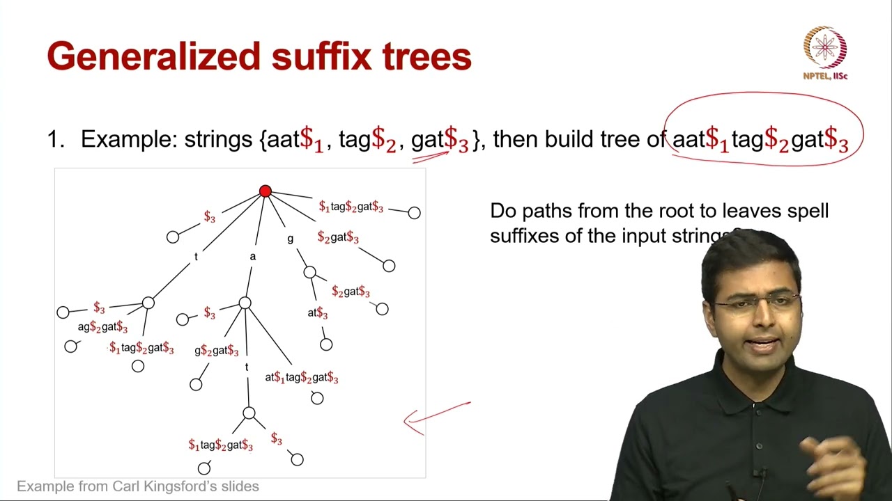 Lec 13 Applications of suffix trees