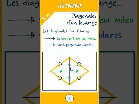 💡 Q21 CE1D MATH 2022 + THÉORIE