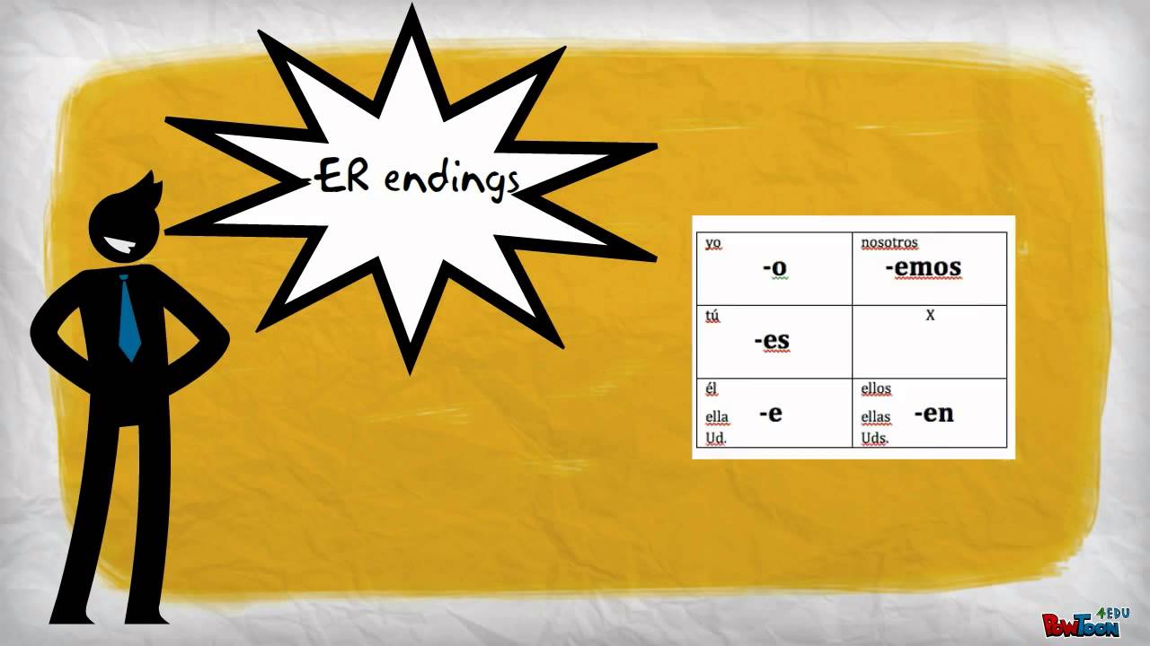 Spanish 1 - Conjugating Present Tense ER/IR verbs