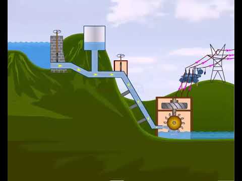 SURGE TANK DURING NORMAL OPERATION