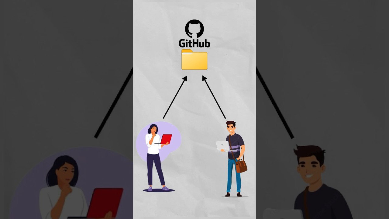 What is github ?  #github #cicd #docker #aws #devops #programming #java #coding