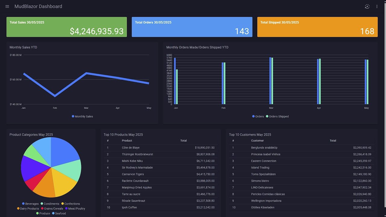 Let's Build a MudBlazor Dashboard