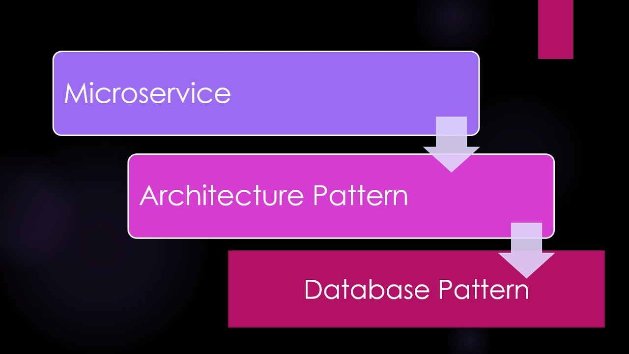 Microservice (3) Database pattern