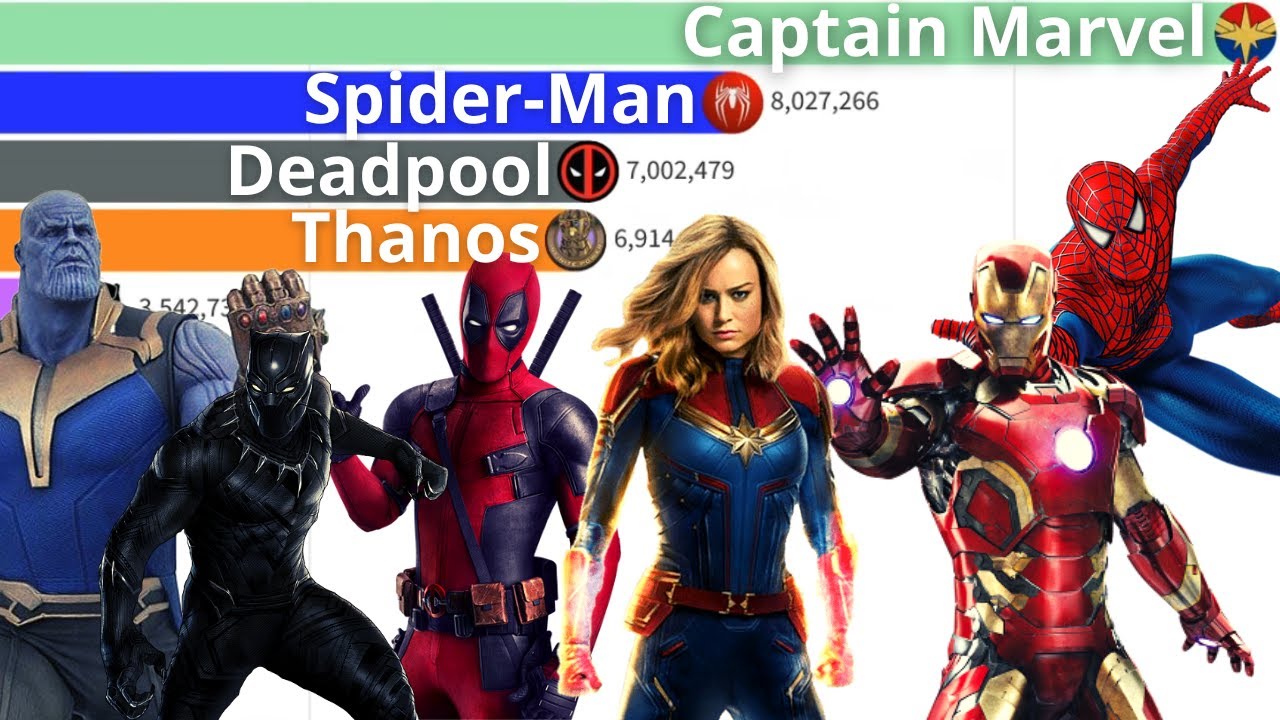 Most Popular Marvel Characters (2004 - 2023)