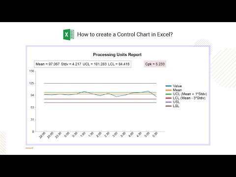 How to create a Control Chart in Excel? | Statistical Process Control | Run Chart | Excel Charts