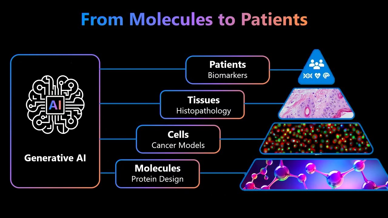 How will AI transform precision medicine? – Ava Amini