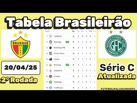 Tabela da Série C 2024. Classificação do Campeonato Brasileiro Série C 20/04/25 Serie C Parte II