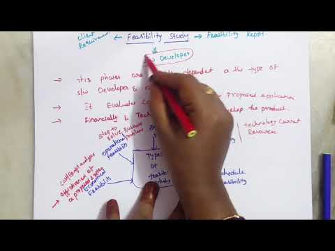 Feasibility study in software engineering || software engineering in telugu