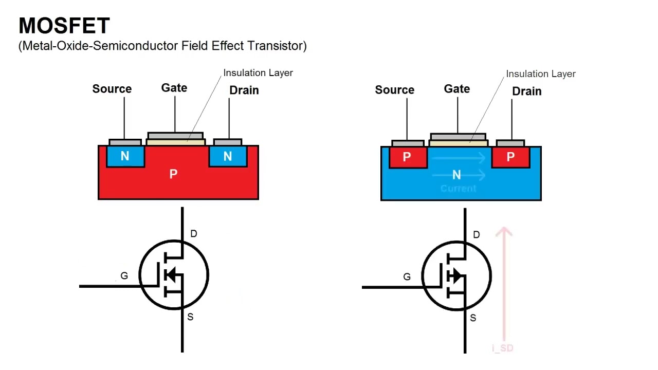 DIY 8 Bit Adder built from 152 Transistors