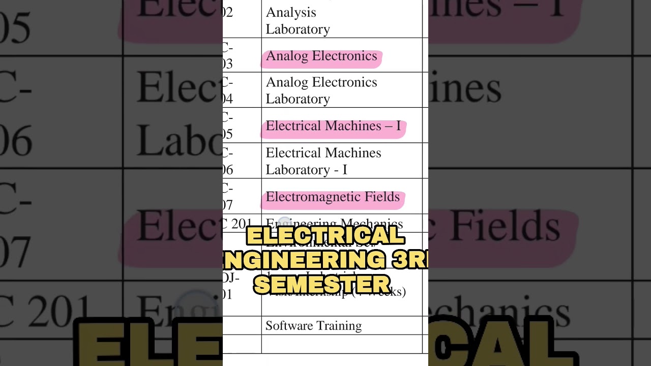 btech 3rd semester electrical engineering subjects #shailendra_ee #automobile #engineering