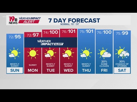 Dangerous heat moves in Tuesday with temps and humidity in triple digits
