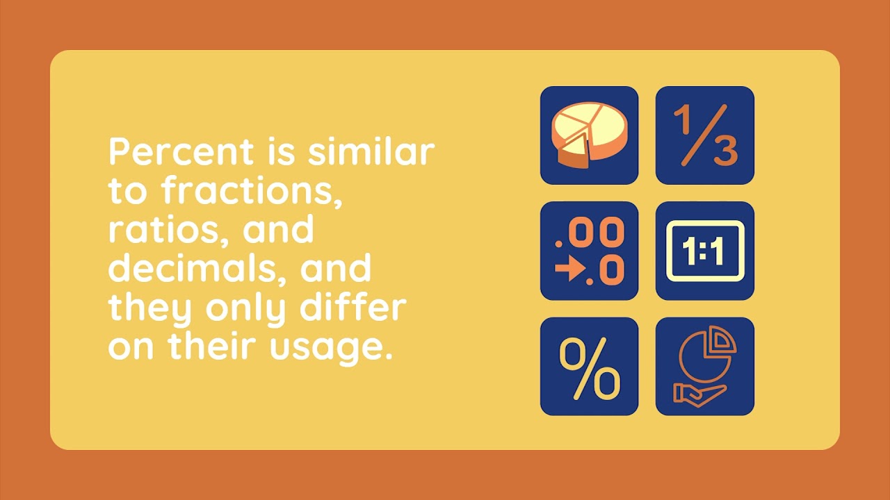 Visualizing Percent | Watch n Learn