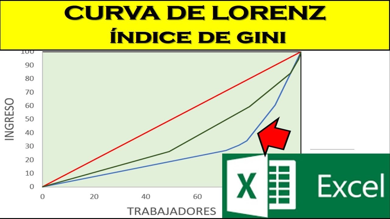 LORENZ CURVE - EXCEL GINI INDEX
