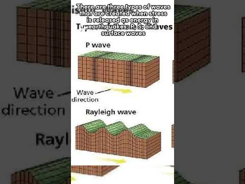 There are three types of waves earthquakes: P, S, and surface waves