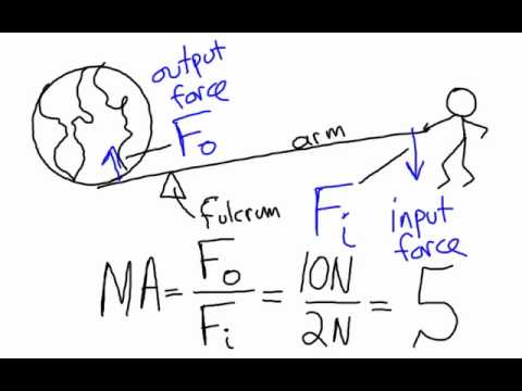 Simple Machines
