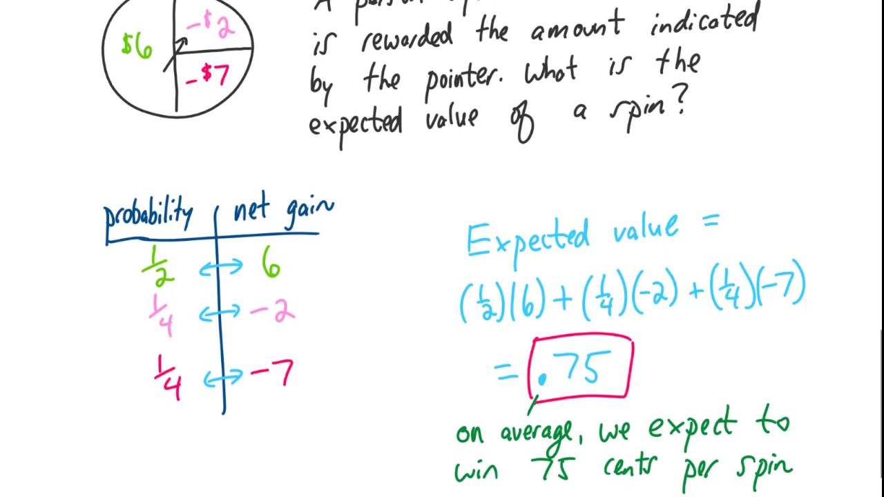 Expected Value (with 4 examples)
