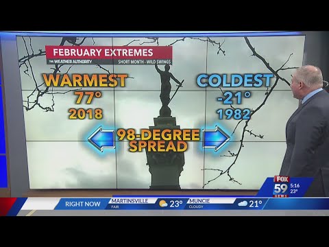 Indiana weather forecast: February extremes