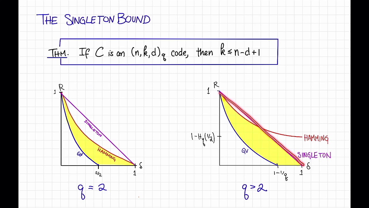 Lecture 4, Video 1: The Singleton Bound