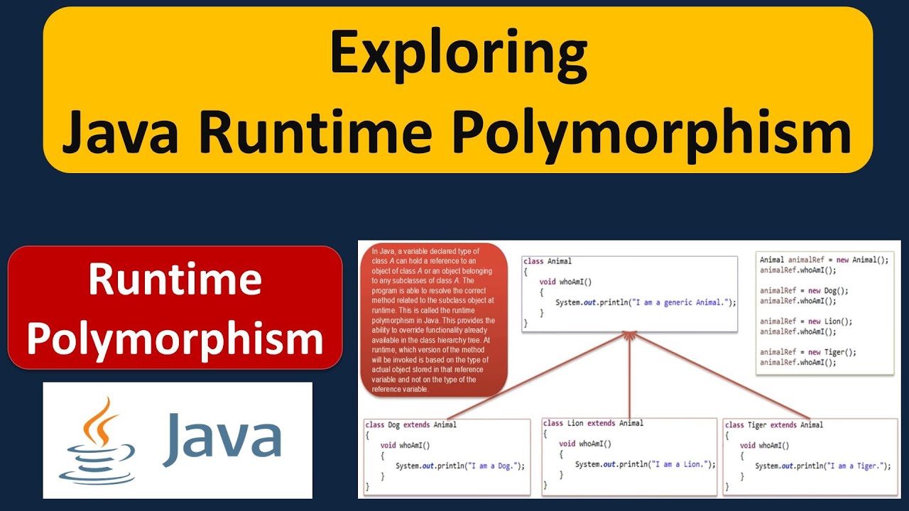 Exploring Java Runtime Polymorphism | What is Runtime Polymorphism in Java? | Java Tutorial