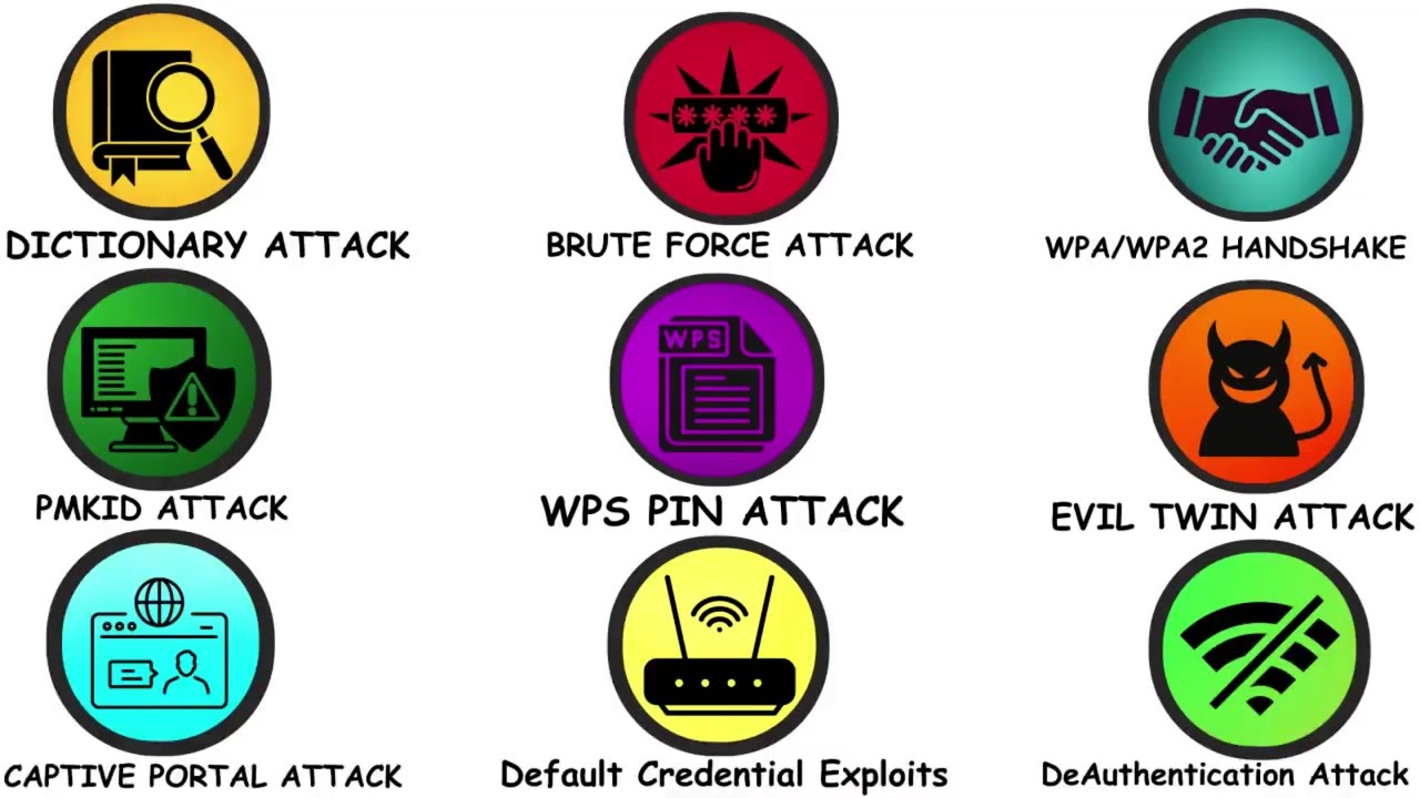 Every WiFi Hacking Method Explained At Beginner's Level 
