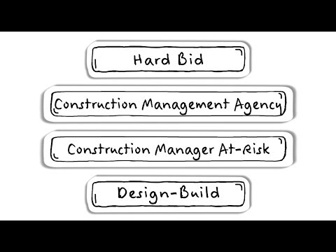 Choosing a Construction Project Delivery Method
