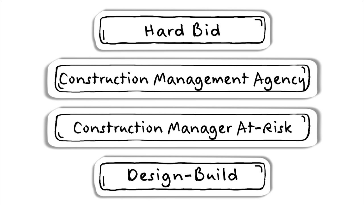 Choosing a Construction Project Delivery Method