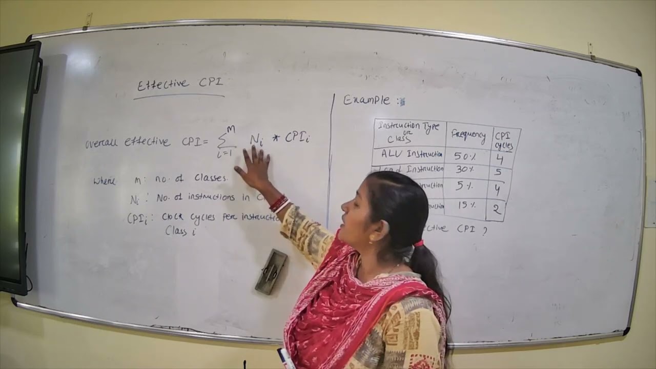 HPCA: CPU PERFORMANCE