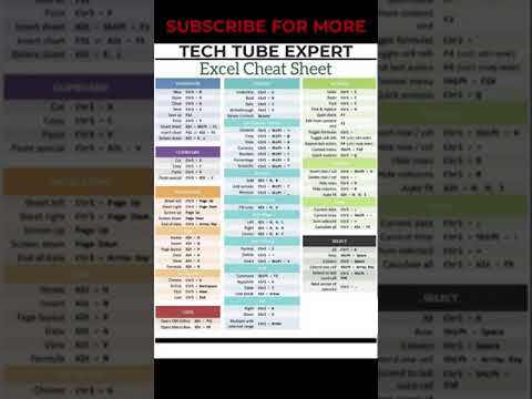 EXCEL SHORTCUTS | EXCEL CHEAT SHEET #excel #microsoft #shorts