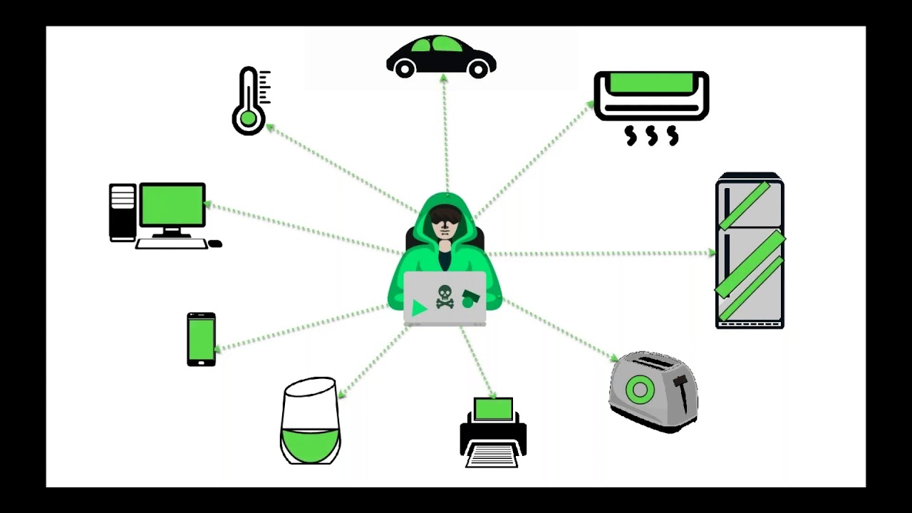 What is a DDOS attack- GitHub  story and Mirai botnet.