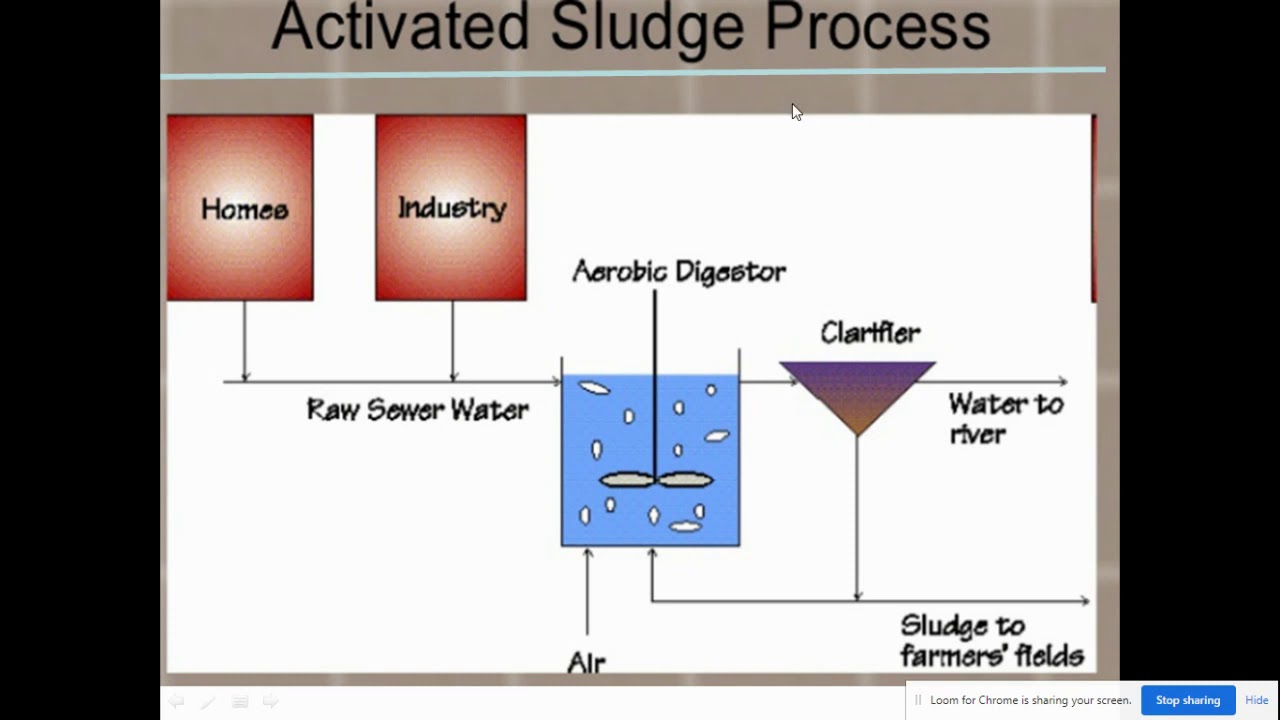 Wastewater Engineering, Introduction