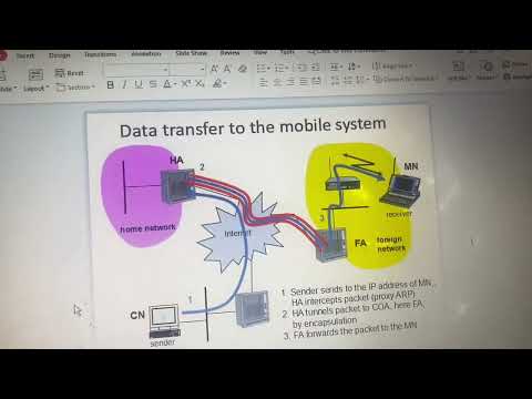What is Mobile Ip and its Terminology