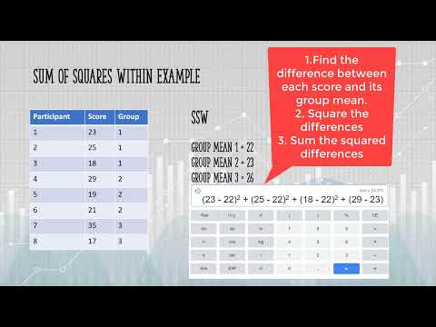 Sum of Squares Total, Between, Within