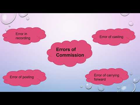 Errors of commission by CA Renu Srikanth Tantry in English
