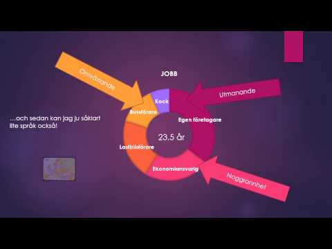 Jobbpresentation   ekonomiassistent